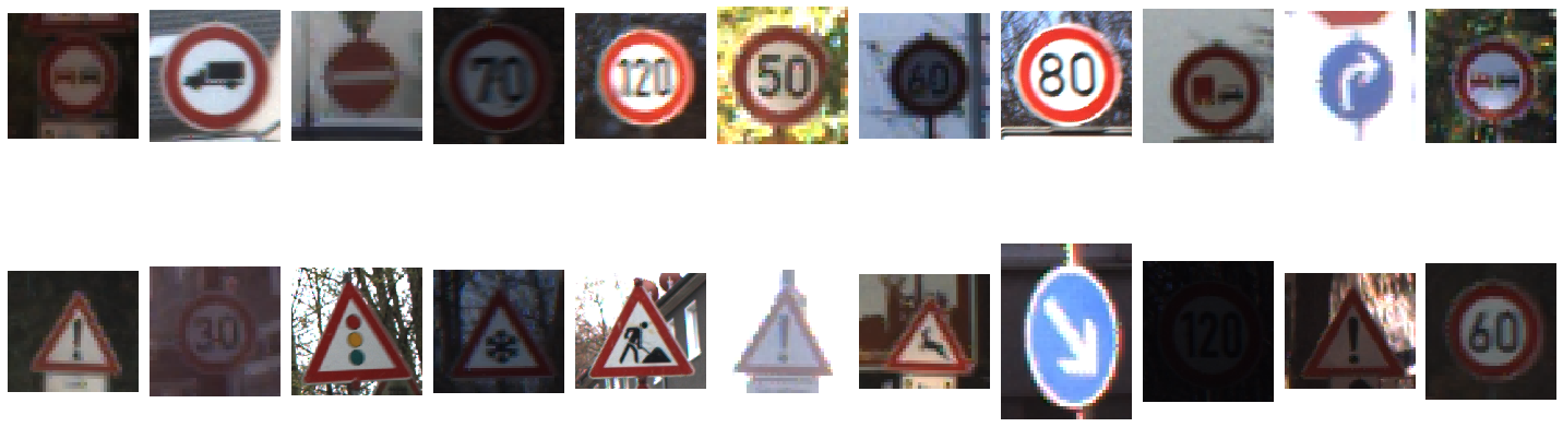 Road Signs Classification with Machine Learning | Mokhles Bouzaien's Blog